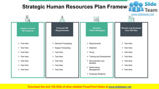 Human Resource Planning Process PowerPoint Presentation Slides | PDF