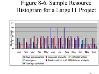 human_resource_planning_staff_acquisition_and_team_development.ppt