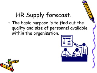 Human Resource Planning | PPT