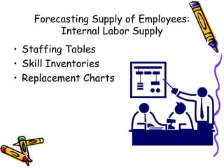 Human Resource Planning | PPT