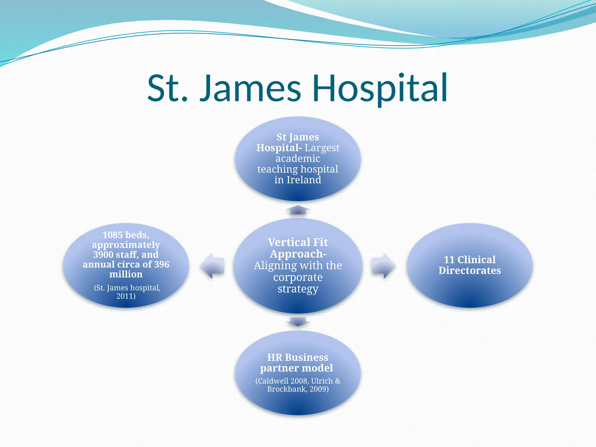 Human Resource Planning for a hospital example | PPTX