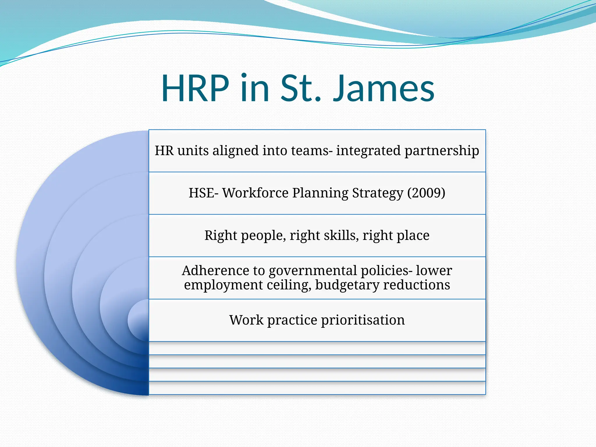 Human Resource Planning for a hospital example | PPTX
