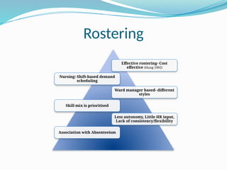 Human Resource Planning for a hospital example | PPTX
