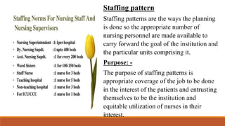 Human resource |nursing management | PPTX