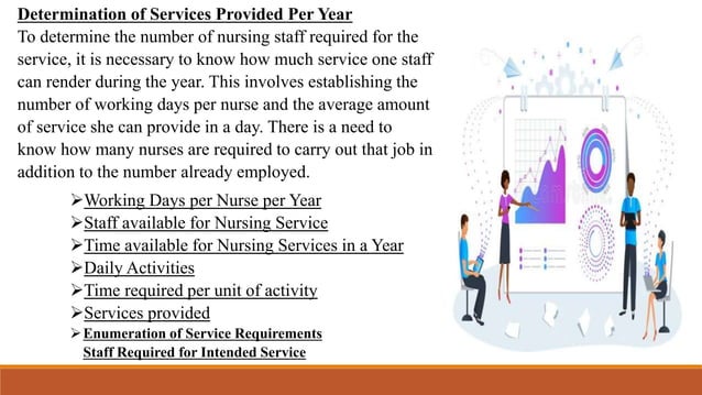 Human resource |nursing management | PPTX