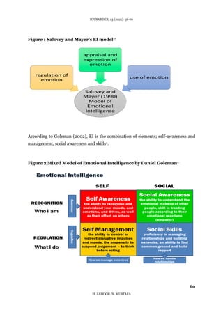 Human Resource Practices as an Amplifier for Managerial Emotional ...
