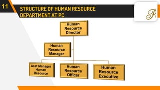 Human resource project By Muhammad Ahan | PPT