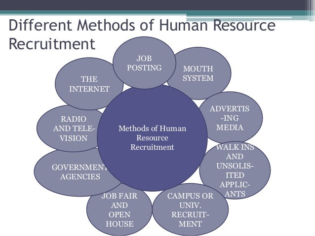 Human resource recruitment