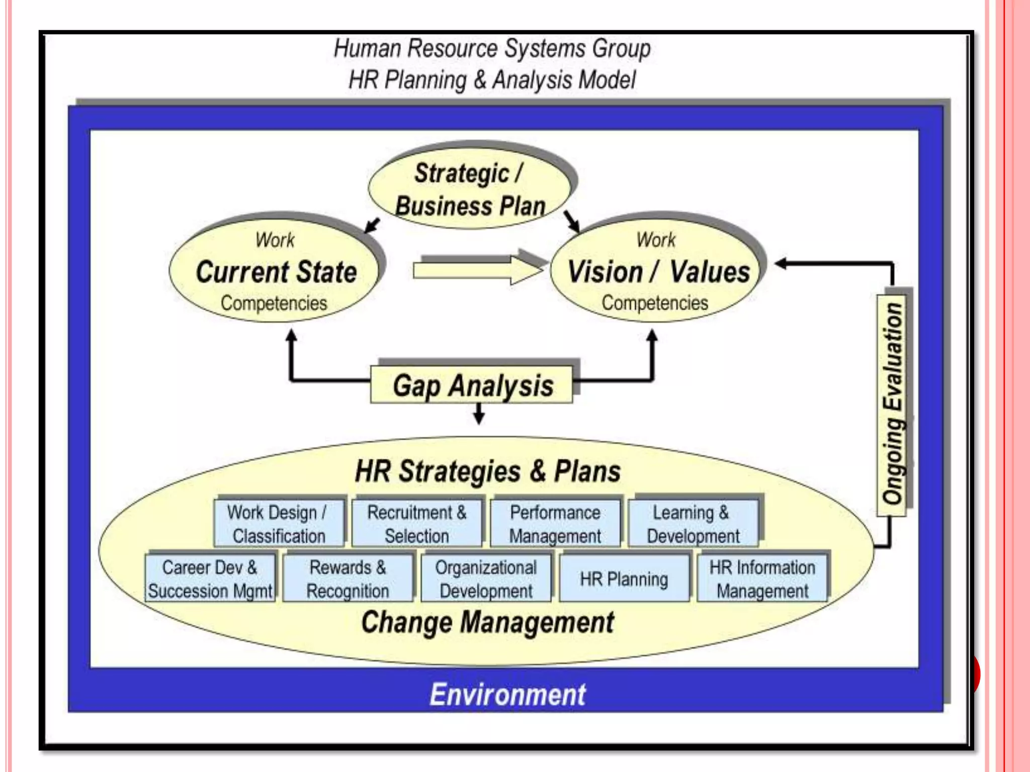 Human resource research | PPTX