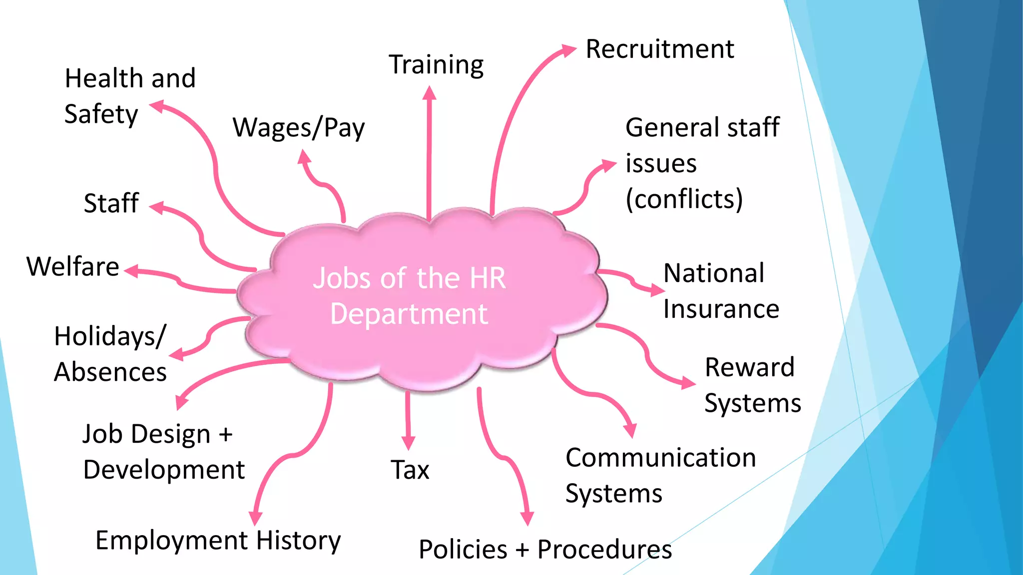 Human Resources (HRM, Soft and Hard HRM) | PPTX