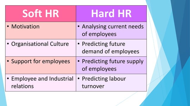 Human Resources (HRM, Soft and Hard HRM) | PPTX