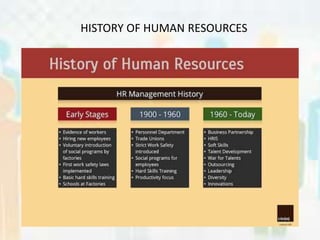 Human resources | PPTX