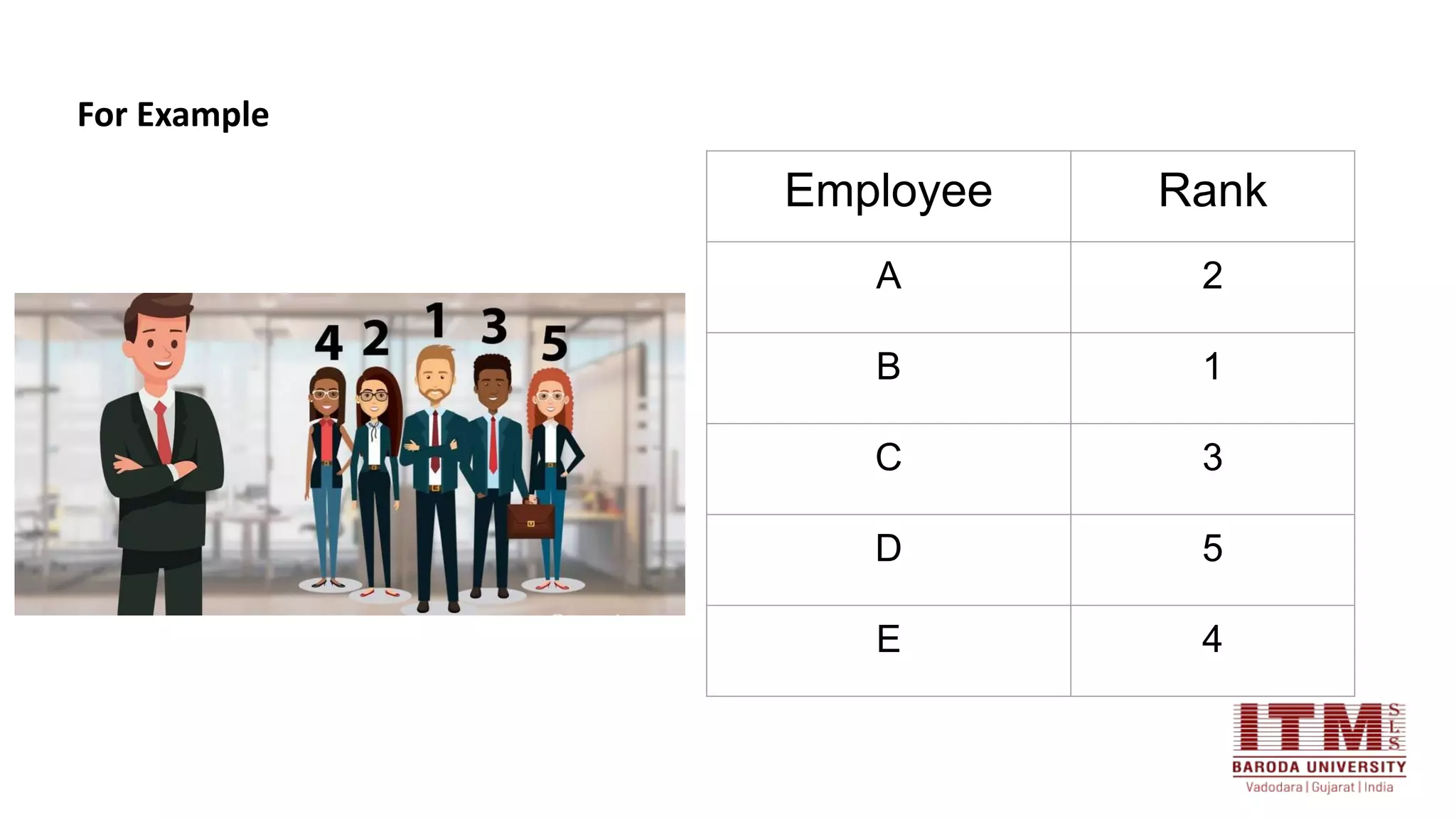 Performance Appraisal Methods in HRM Traditional and Modern Methods | PDF