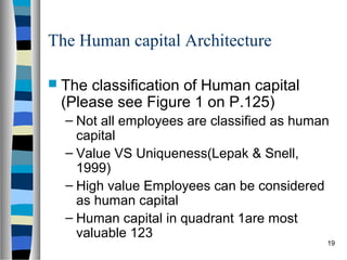 Human resources accounting (1) | PPT