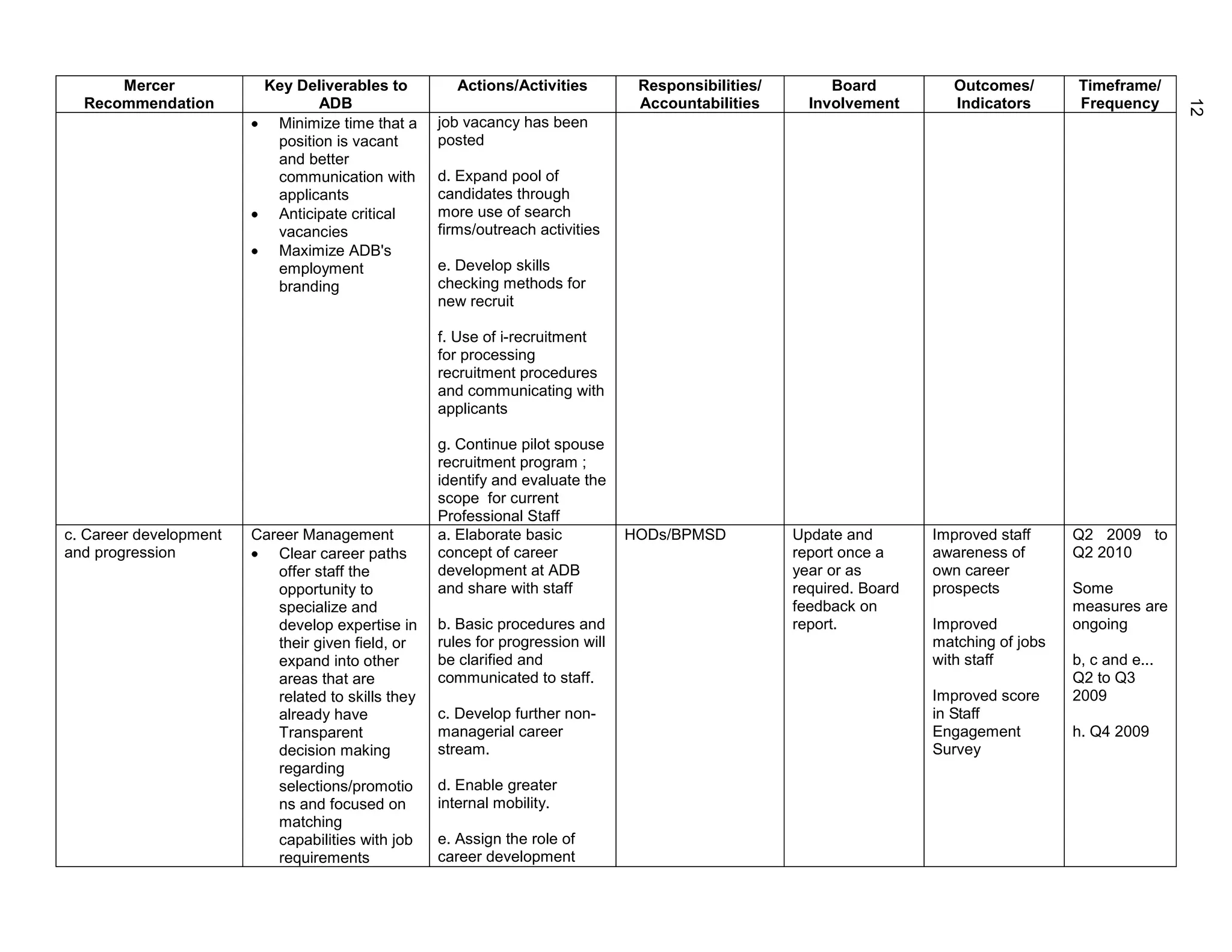Human resources action plan | PDF