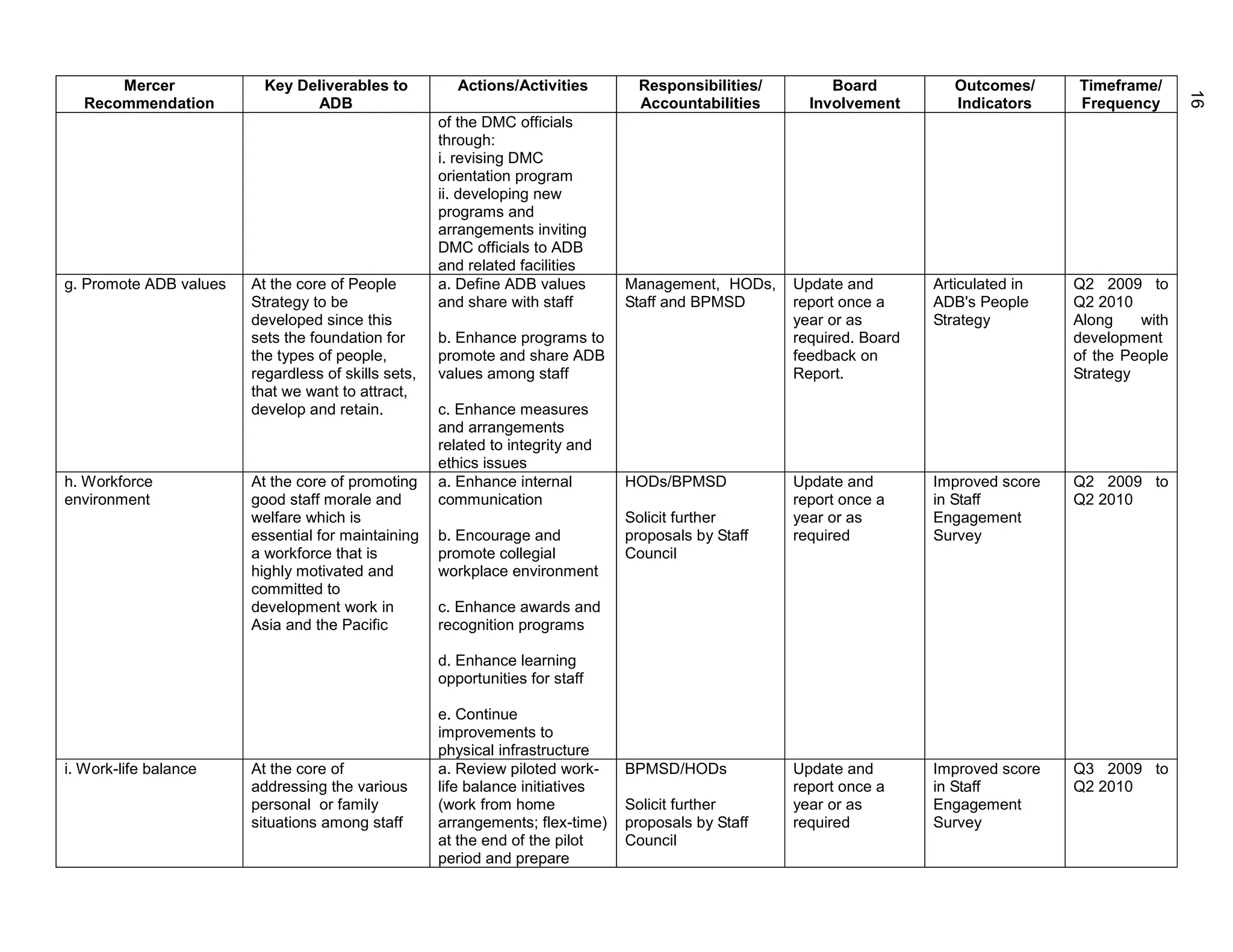 Human resources action plan | PDF