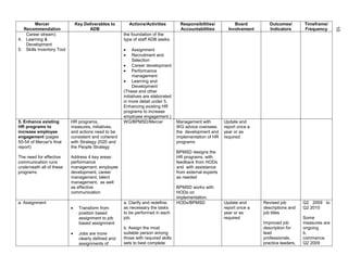 Human resources action plan | PDF