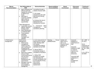 Human resources action plan | PDF
