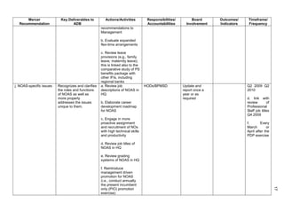 Human resources action plan | PDF