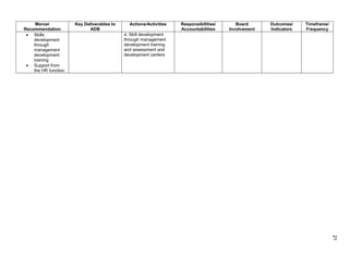 Human resources action plan | PDF