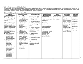 Human resources action plan | PDF