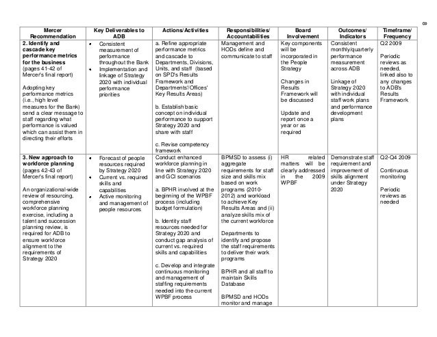 Human resources action plan