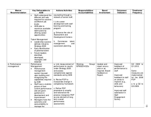 Human resources action plan