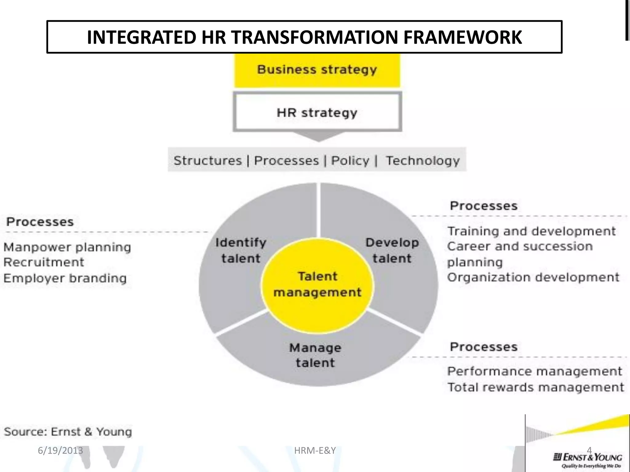 Human resources at ernst&young | PDF