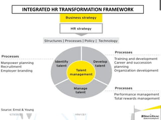 Human resources at ernst&young | PDF
