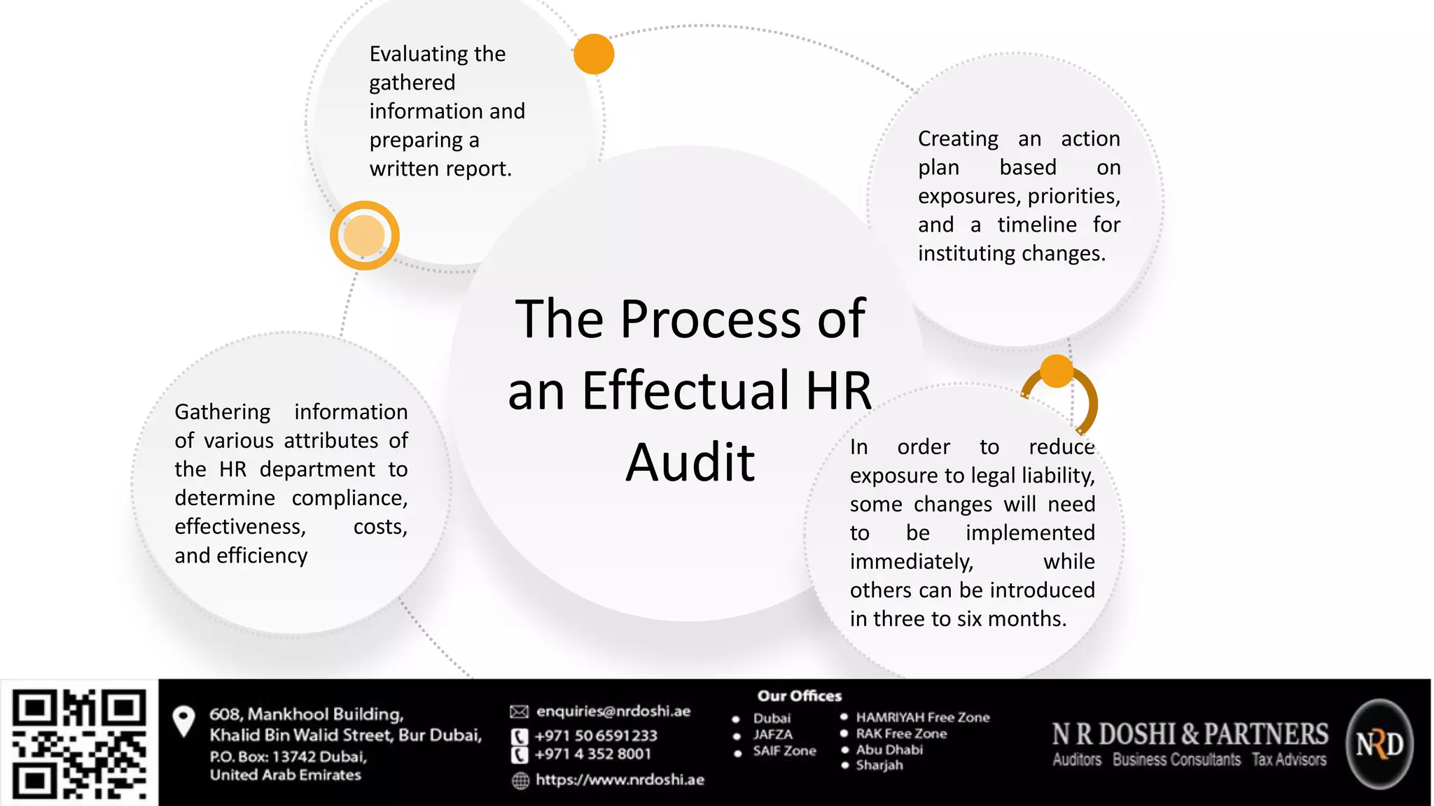 Human resources audit | PPT | Free Download