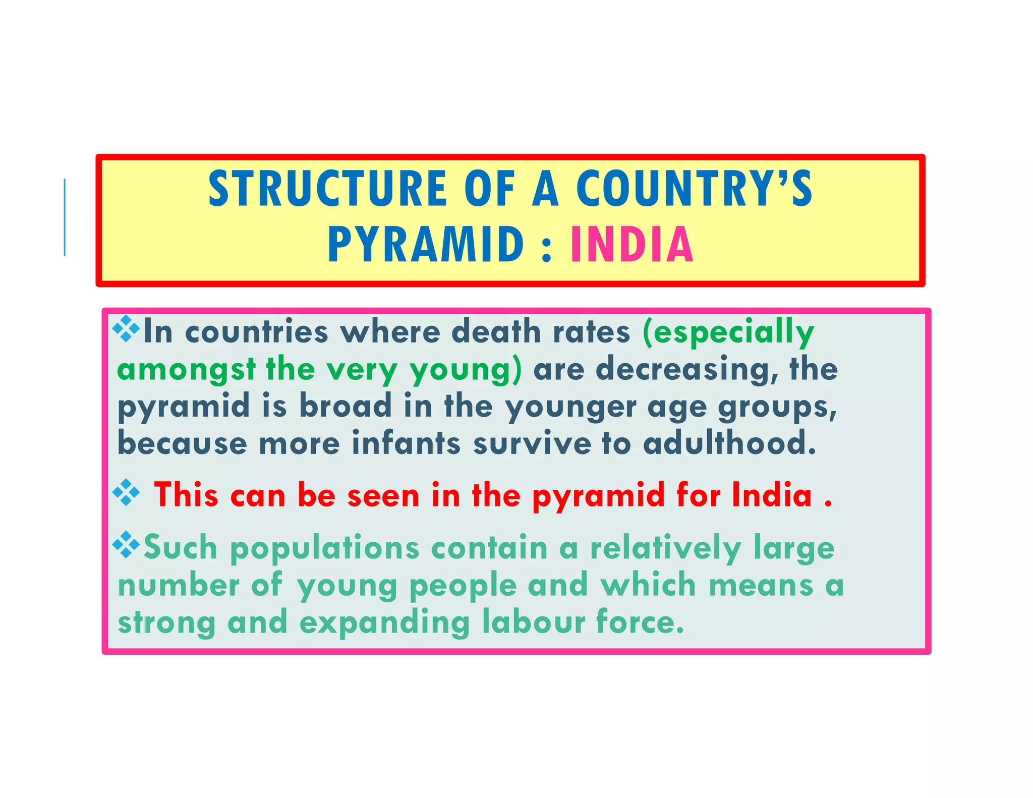 Human resources class 8 | PDF