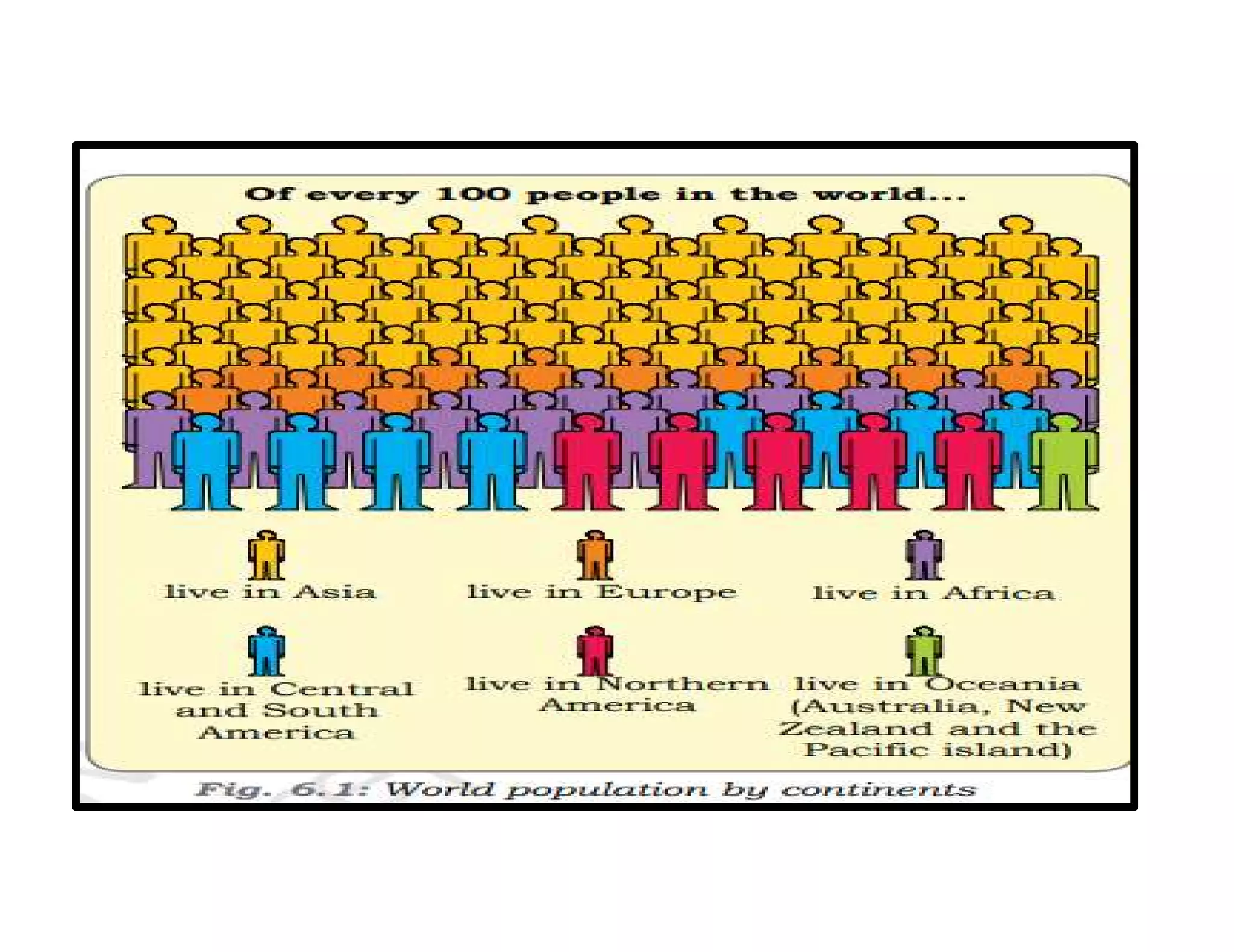 Human resources class 8 | PDF
