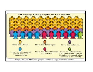 Human resources class 8 | PDF