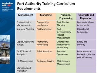 Human resources development presentation | PDF | Human Resources | Business