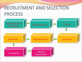 Human resources division | PPT