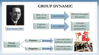 Human resources Dynamic Group Tutorial | PPTX