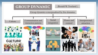 Human resources Dynamic Group Tutorial | PPTX