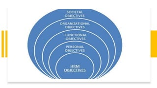 Human resources fundaments & its Objectives | PPT