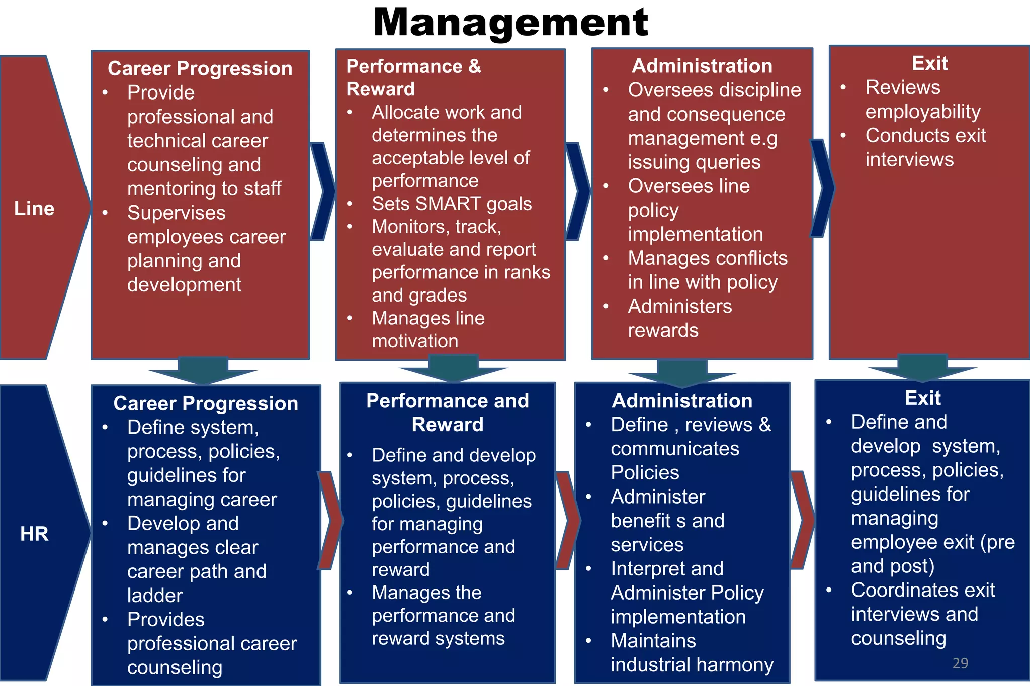 Human resources (hr) management for non hr managers | PDF