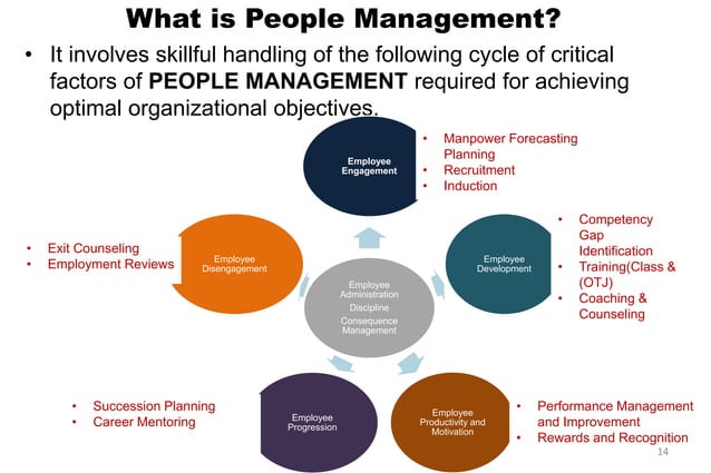 Human resources (hr) management for non hr managers | PPT