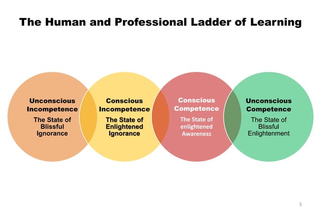 Human resources (hr) management for non hr managers | PPT