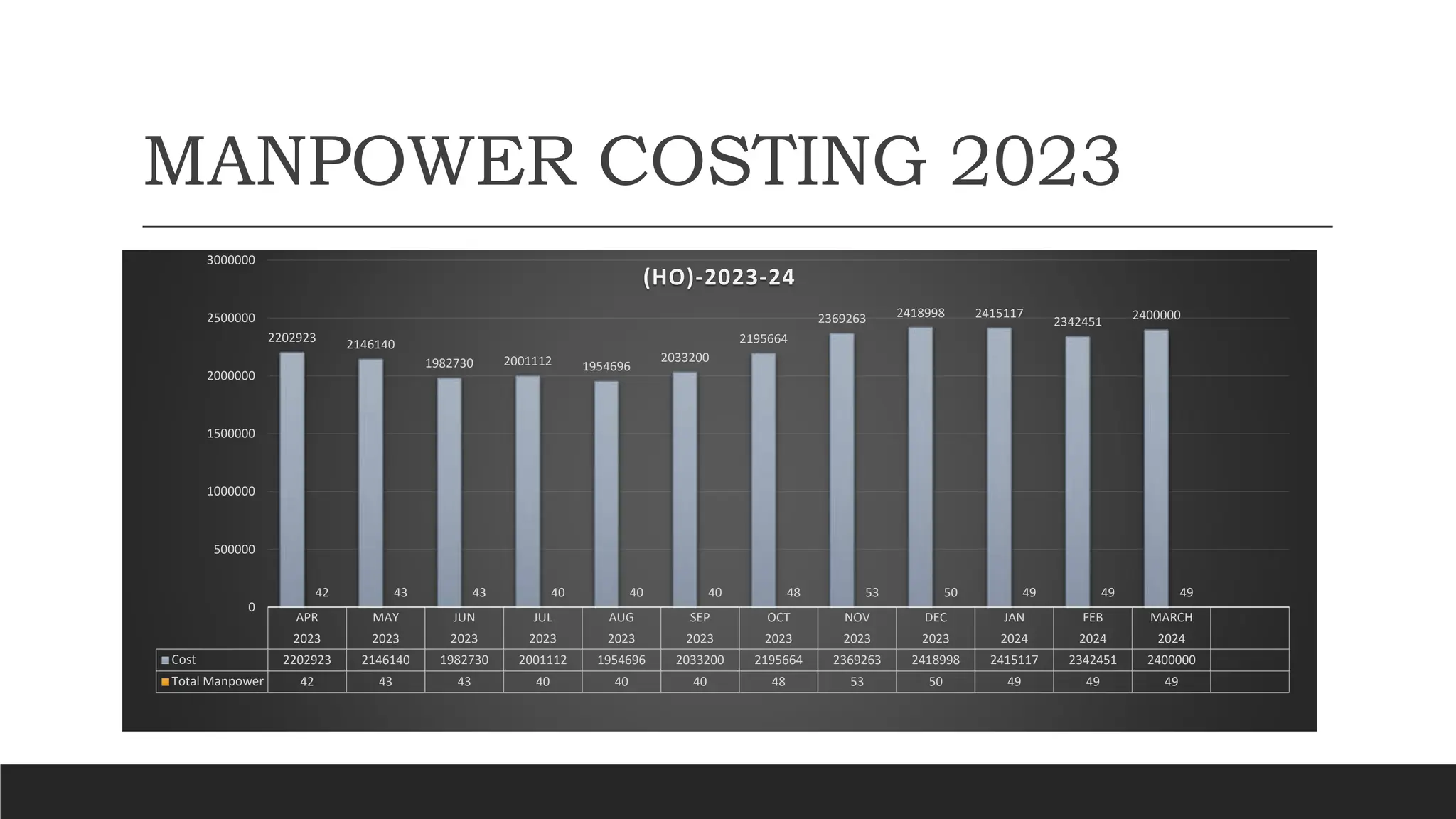 HUMAN RESOURCES INTRODUCTION.pptx FOR ANNUAL REVIEW | PPTX