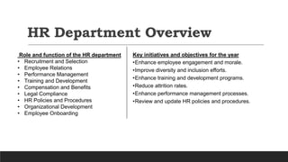HUMAN RESOURCES INTRODUCTION.pptx FOR ANNUAL REVIEW | PPTX