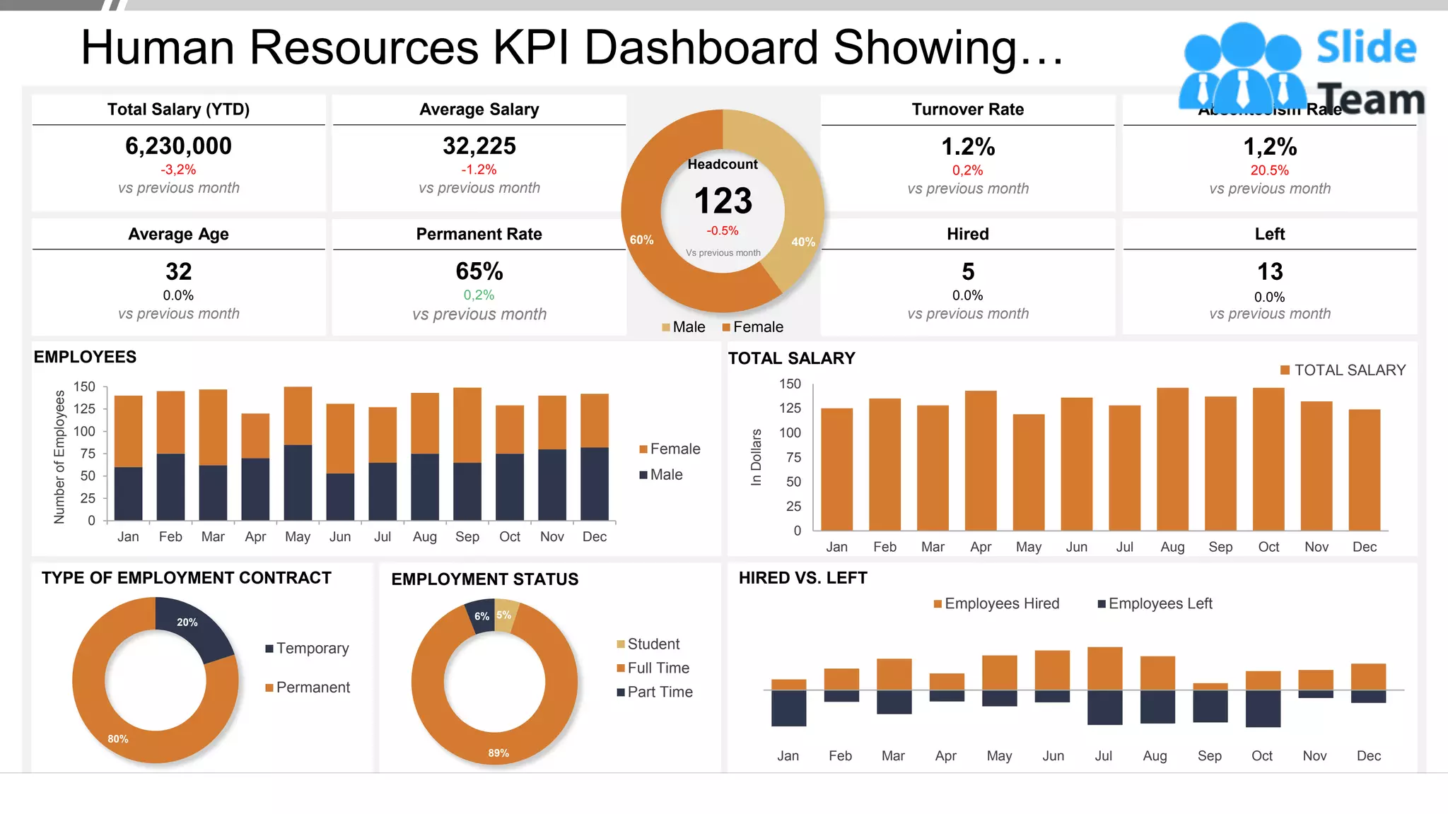 Human Resources KPI Dashboard Showing Employment Status Turnover Rate ...