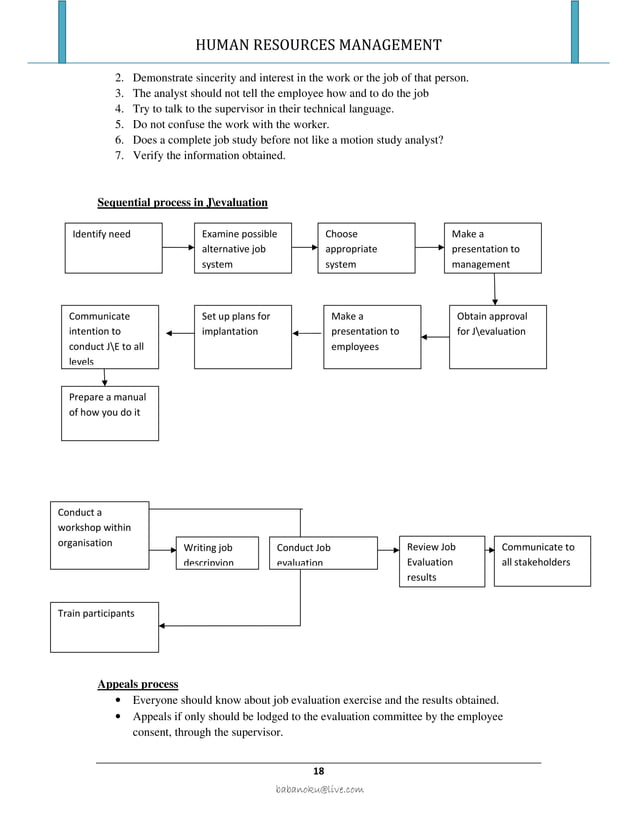 HUMAN RESOURCES MANAGEMENT | PDF