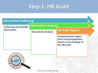 Human resources management framework | PDF