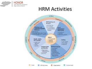 Human resources management in public administration | PPT