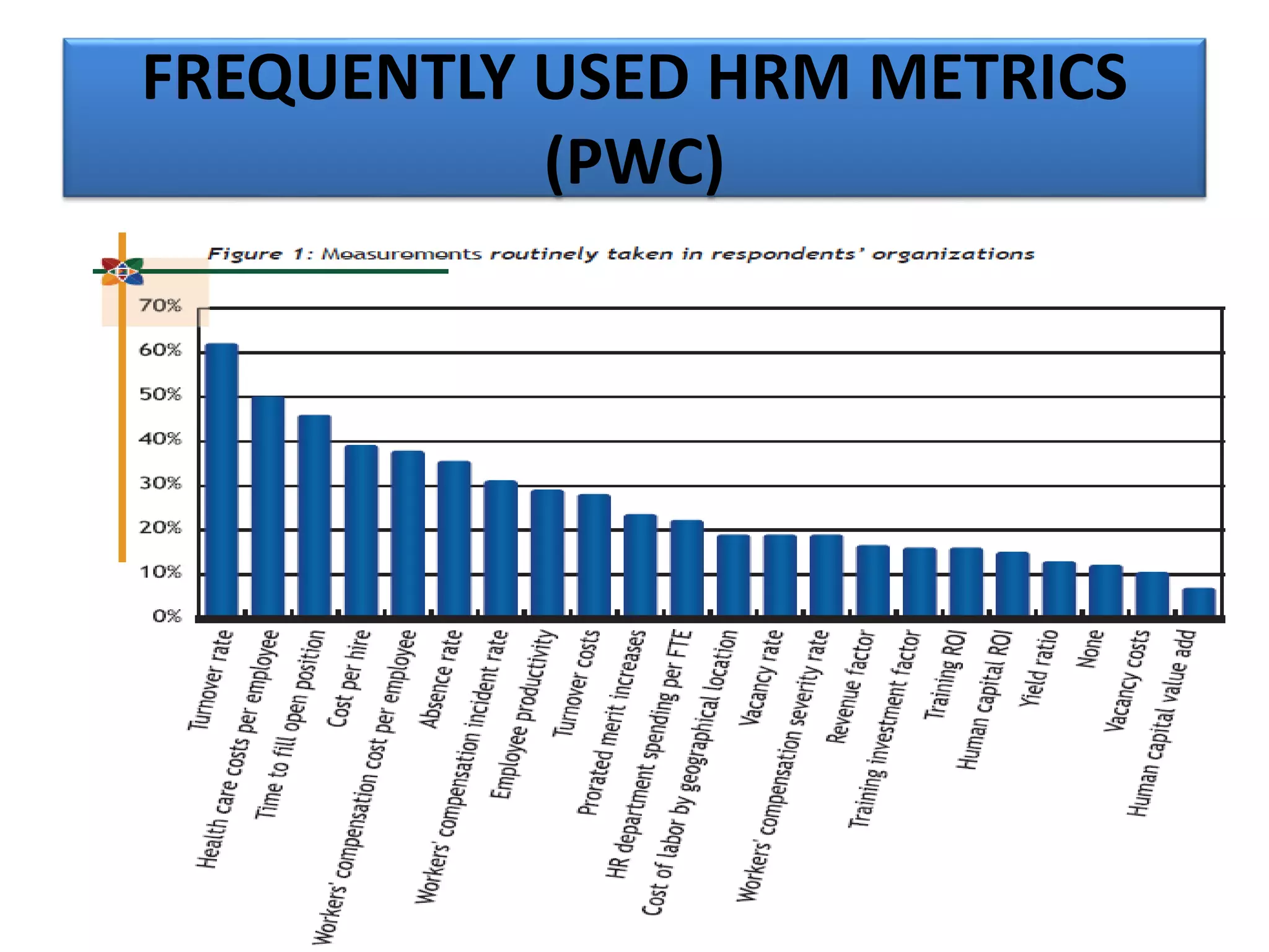 Human resources management metrics analytics | PPTX