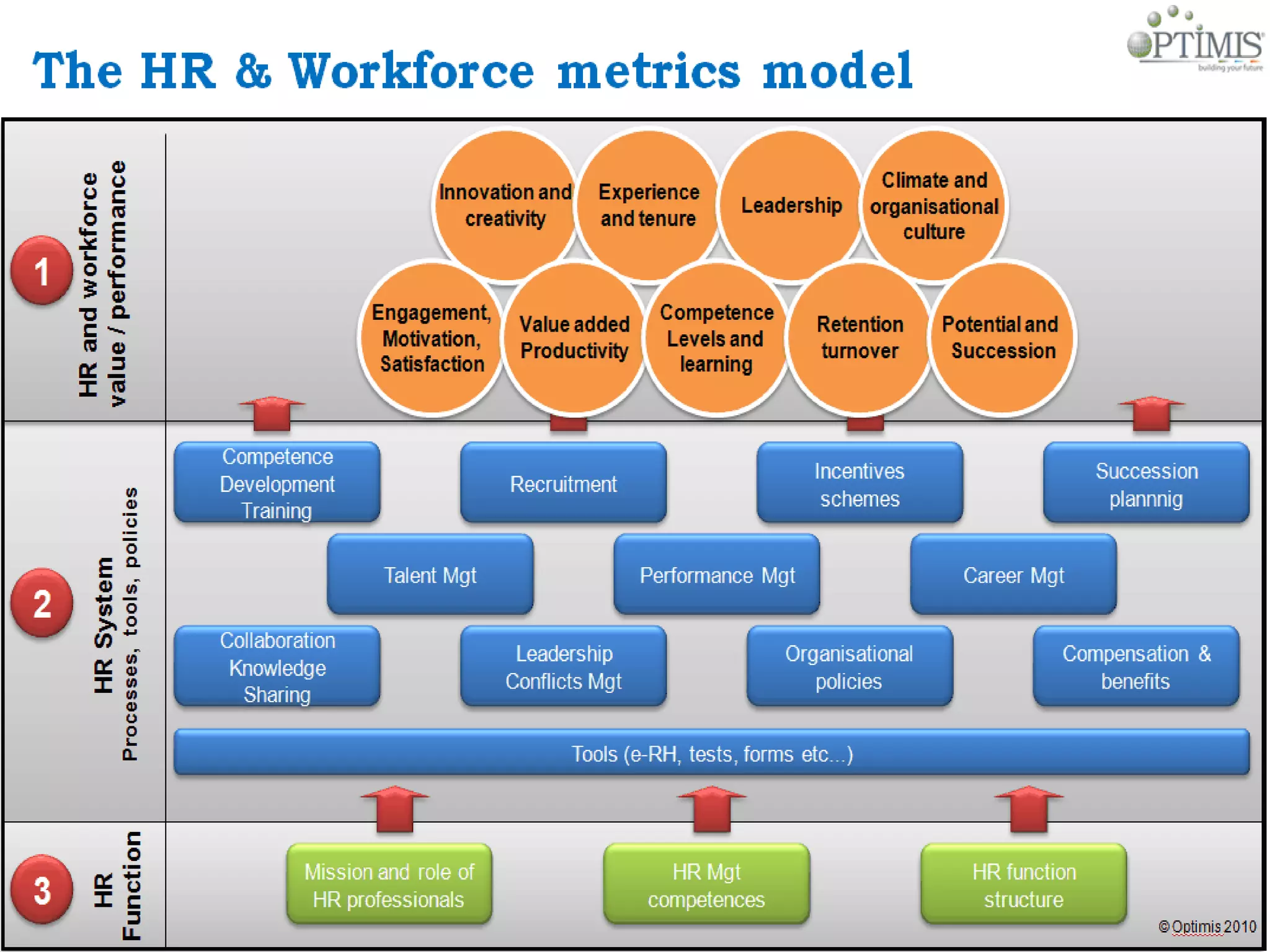 Human resources management metrics analytics | PPTX