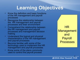 HRM & Payroll Process by Alaa Youssef | PPT